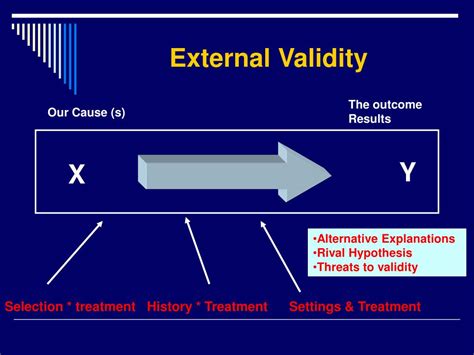 Ppt Quantitative Research Design And Methods Powerpoint Presentation Id 953665