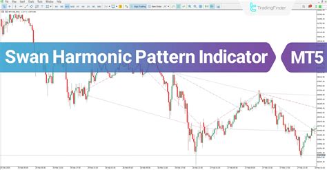 chart and classic indicators for mt5 free download