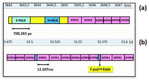 A Time Line Plot Of Mgl Fastrcs Angular Reso Lution A 20 ϕ ∆