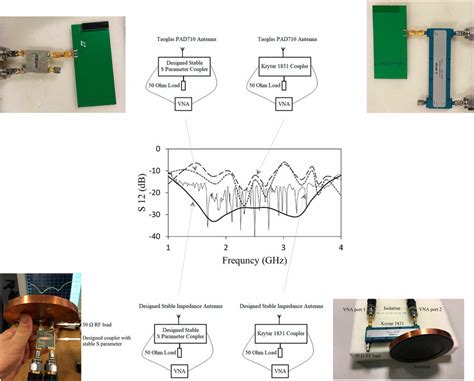 Measured Tx Rx EBD Isolation And EBD Set Ups For The Experiments In Download Scientific Diagram