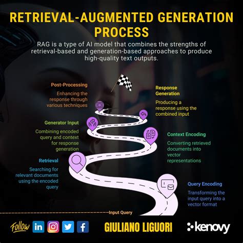 Quim Rag And Towards Omni Rag Advance Retrieval Augmented Generation