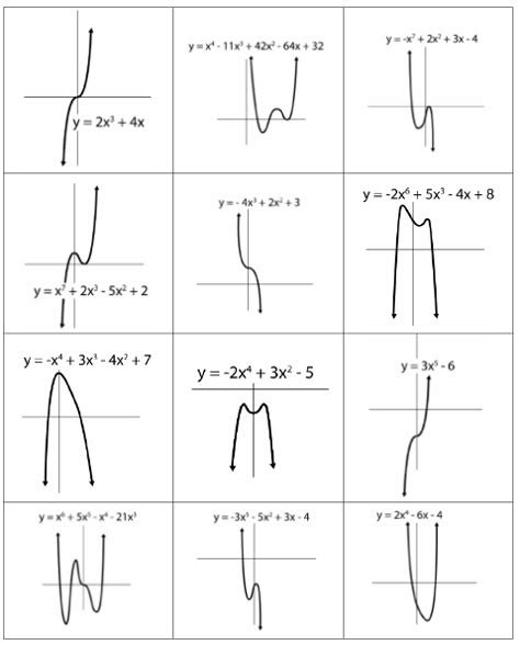 how to describe the end behavior of the graph