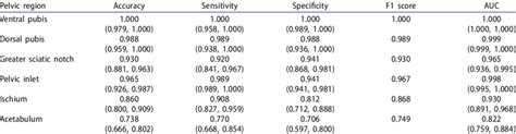 Performance Of Convolutional Neural Network Models On Independent Sex