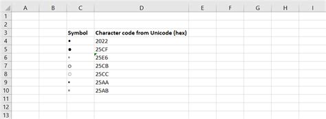 7 Ways To Create A Bulleted List In Microsoft Excel