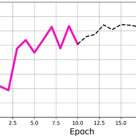 Typical Examples Of Nine Wafer Defect Classes Download Scientific Diagram