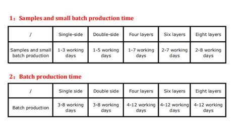 China Ic Chip Decryption Pcb Printed Circuit Board Copy Clone Layout Assembly And Oem Odm One