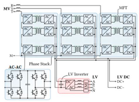 Issues And Challenges Of Solid State Transformer Technology Encyclopedia Mdpi