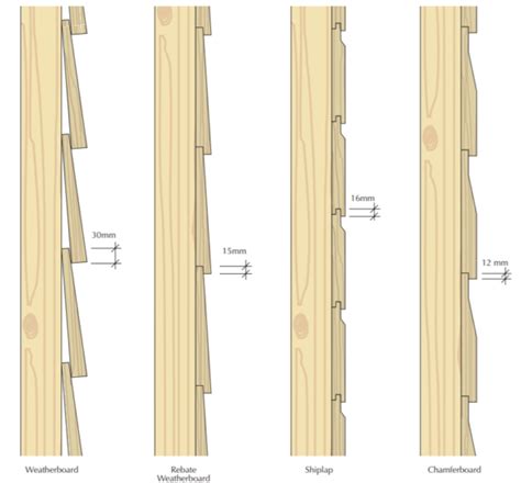 Timber Cladding Specialists Newcastle Lake Macquarie Designwood