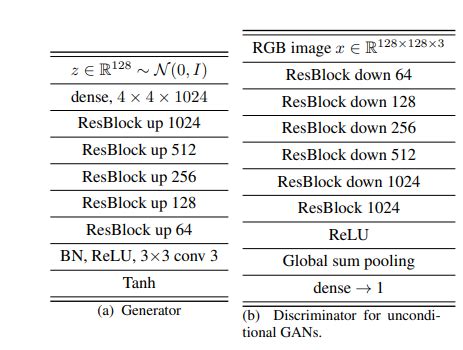 Github Koshian Sngan Unofficial Implementation Of Sngan In Pytorch