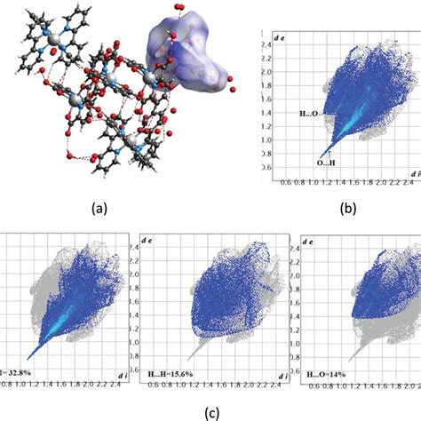 The Hirshfeld Surface Mapped With Dnorm Function Over The Range −0 46 Download Scientific