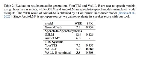 Microsofts Neural Codec Language Models Synthesize High Quality