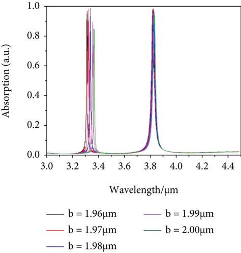 The Schematic About Reduction And Increase Of The Side Length Of