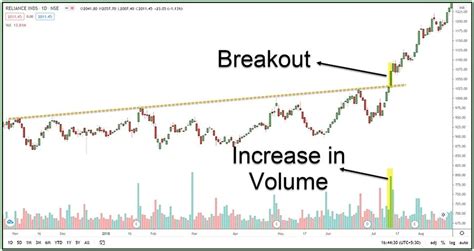 Breakouttrading Buzz Chronicles
