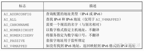 Unix环境高级编程——16网络ipc：套接字 知乎