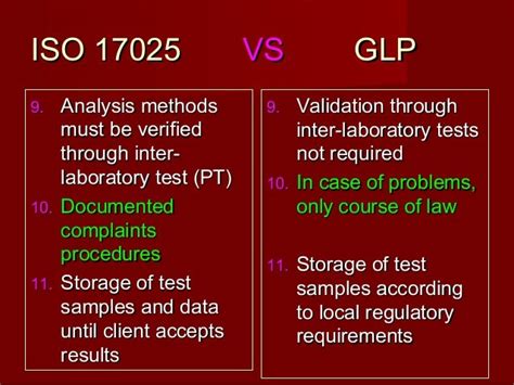 Glp And Quality Assurance
