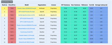 the rise of function calling how other players are advancing nlp
