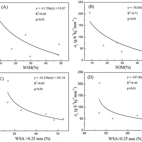 Guoqiang Wang Professor Associate Ph D Beijing Normal University Beijing Bnu