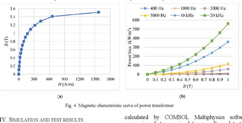 Figure 1 From Research On Carbon Emission Calculation Model Of