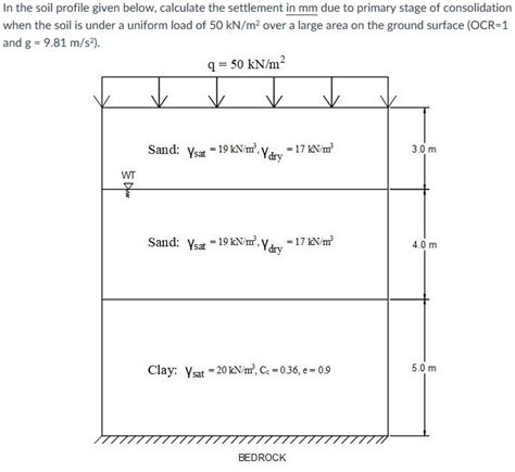 Solved In The Soil Profile Given Below Calculate The Chegg Com