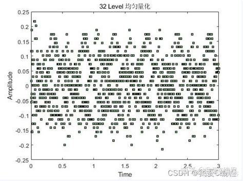 语音信号的哈夫曼编码压缩解压缩算法matlab仿真输出编码后数据大小编码树等指标 知乎