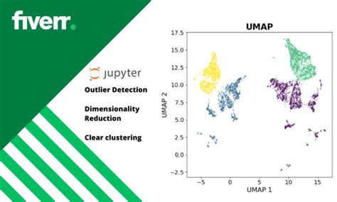 Perform Cluster Analysis On Your Dataset By Luccaemmanuel Fiverr