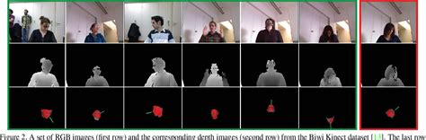 Figure 1 From Robust Model Based 3d Head Pose Estimation Semantic Scholar