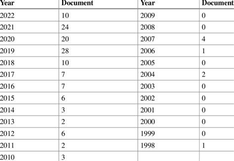 Annual Publication Inclusive Mathematics Education Research Download Scientific Diagram