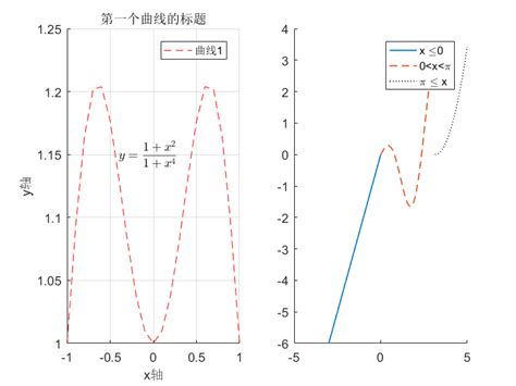 matlab图形标注名称 matlab绘图例程——简单绘图与标注 csdn博客