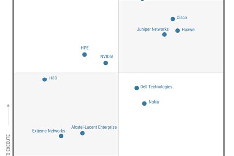 8 buone ragioni per scegliere le reti data center di juniper official