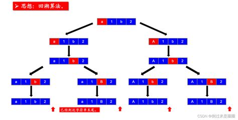 【leetcode】day163 字母大小写全排列 Csdn博客