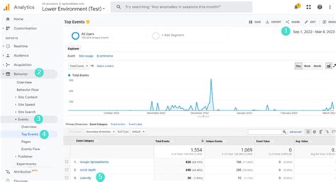How To Track Your Calendly Bookings With Google Analytics Taylored Data