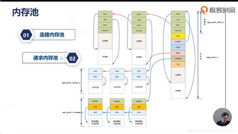 【nginx】nginx中的内存池nginx的内存池默认大小 Csdn博客 【nginx】nginx中的内存池nginx的内存池默认大小 Csdn博客