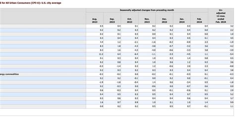Market On Open Cpi Edition