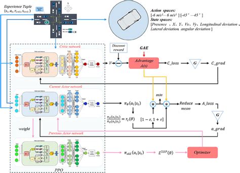iet intelligent transport systems vol 18 no s1