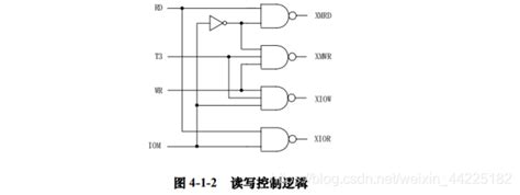 计算机组成原理实验：系统总线与系统接口 系统总线和具有基本输入输出功能的总线接口 csdn博客