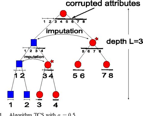 figure 1 from data imputation through the identification of local