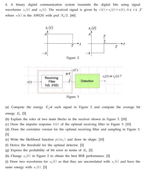 Solved A Binary Digital Communication System Transmits Chegg