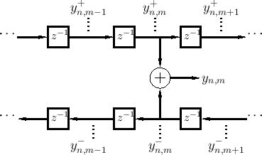 Equivalence Of Digital Waveguide And Finite Difference Schemes Physical Audio Signal Processing