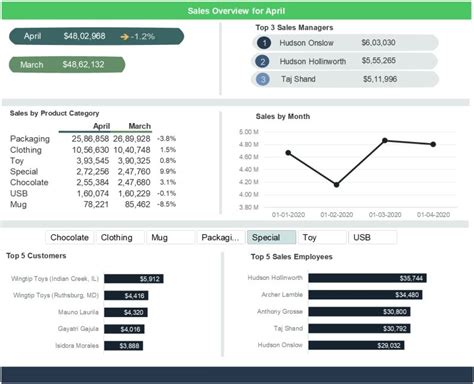 Excel Powerquery Dataanalysis Dashboarding Venkatachalapathy E J