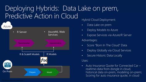 Machine Learning Services With Sql Server 2017 Ppt