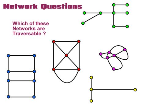 Traversable And Hub Networks Passy S World Of Mathematics