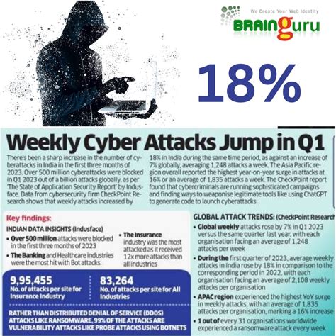 Pradeep Agarwal On Linkedin Cyberattack Education Military