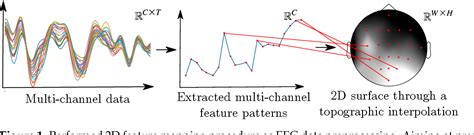 Figure 1 From Image Based Learning Using Gradient Class Activation Maps