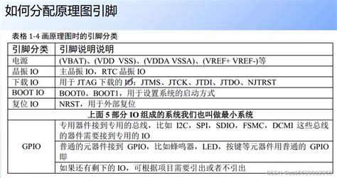 嵌入式学习开发野火f407 霸天虎 入门篇stm32f407程序 Csdn博客