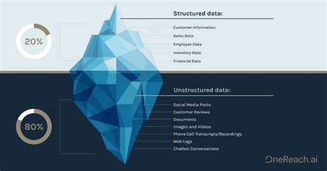 Onereachai On Linkedin Ai Conversationalai Gpt Chatgpt Hyperautomation Invisiblemachines