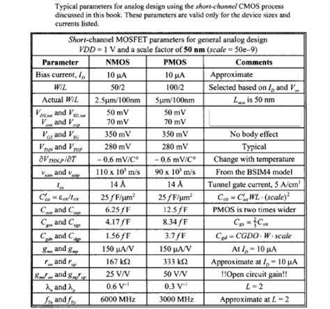 VDD 1V I M1 100 2 J D M2 100 2 65k IREF Lo Figure 1 Chegg Com