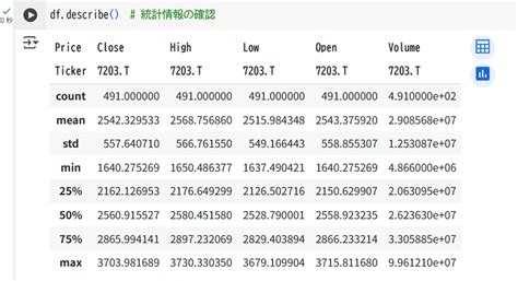 20代で資産2000万を達成した筆者が解説！【python株価分析第1回】pythonで株価データを取得する方法 Deliberate