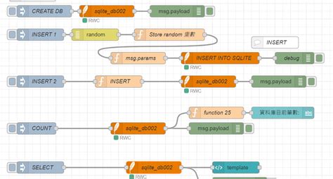 Alex9ufo 聰明人求知心切 Using Sqlite With Node Red On Windows 2