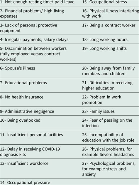 Code Results From The Manifest Content Analysis After Condensing The Download Scientific