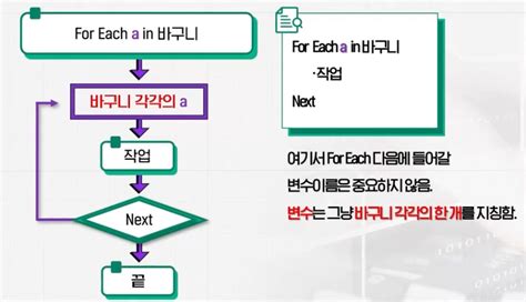 엑셀 Vba 매크로 배우기 For ~ Next For Each ~ Next 반복문 사용해